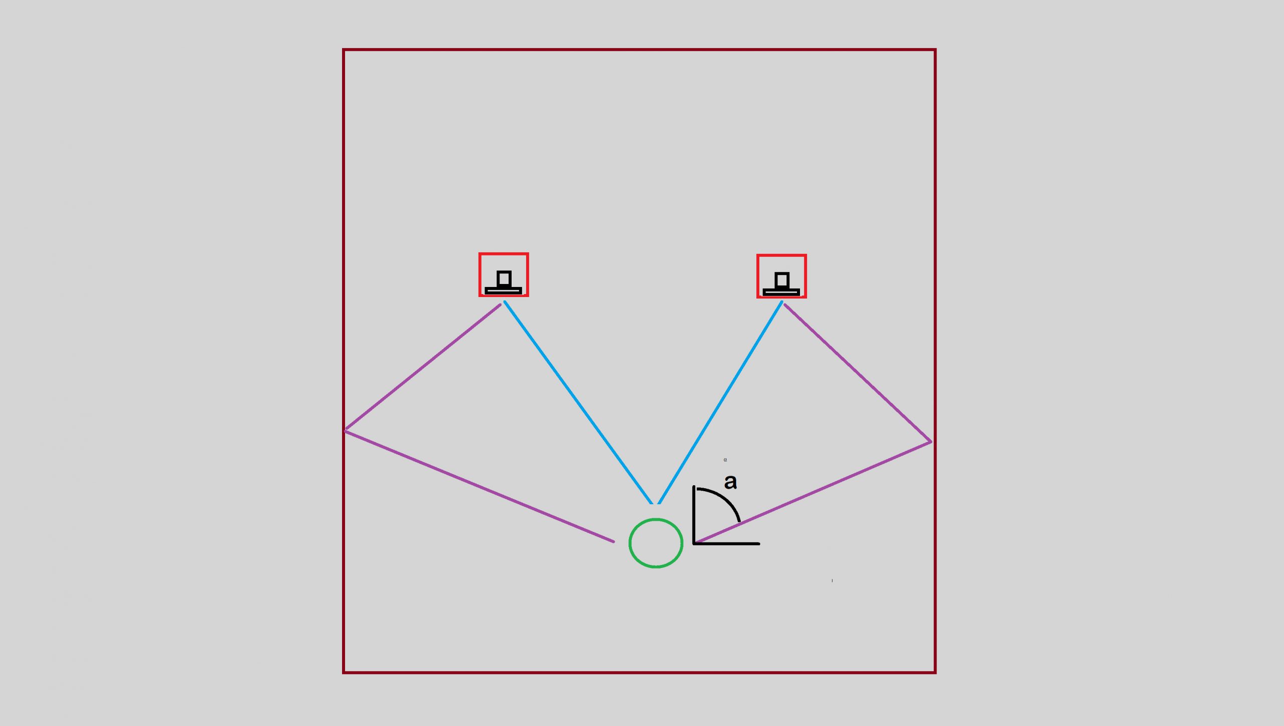 Ampiezza della scena sonora - Atomica Audio